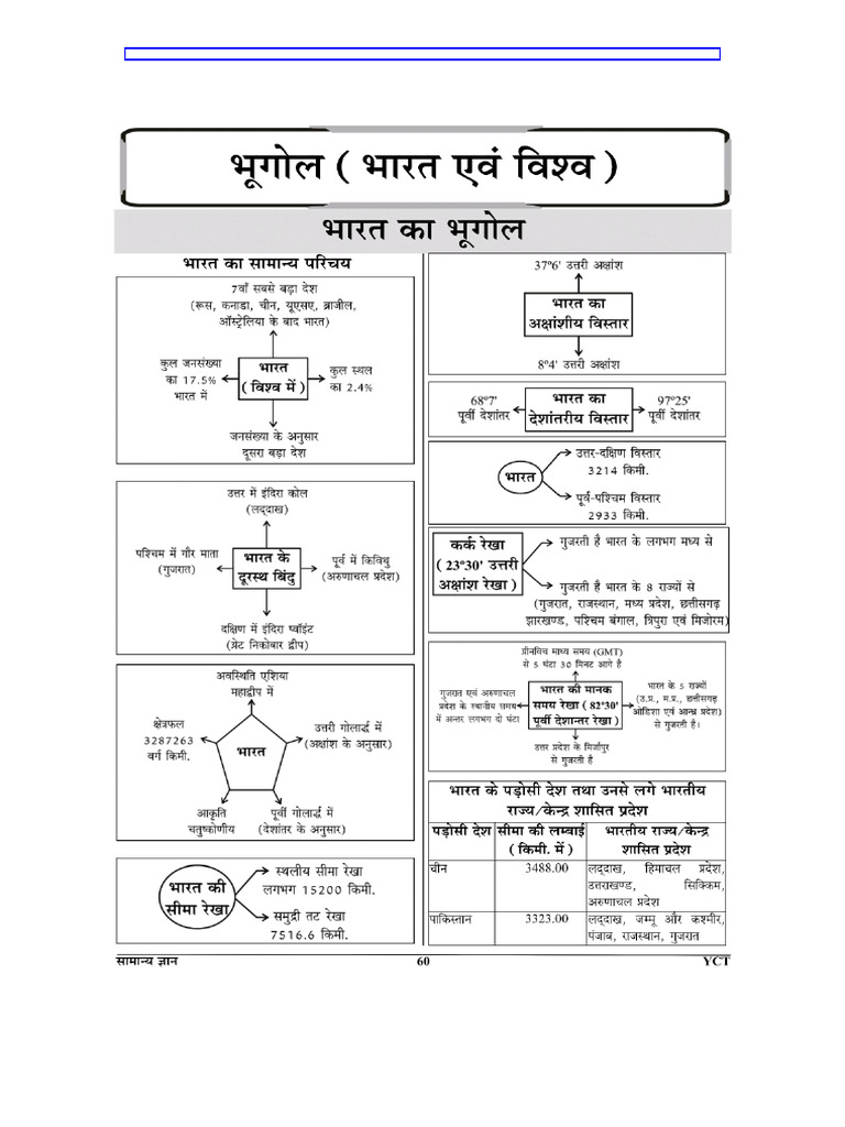 Indian Geography Short Notes | PDF