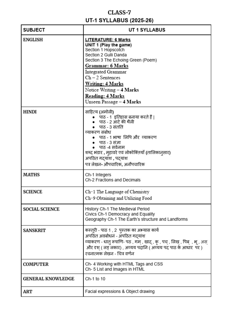 Class 7 Ut 1 Syllabus (2025-26) | PDF