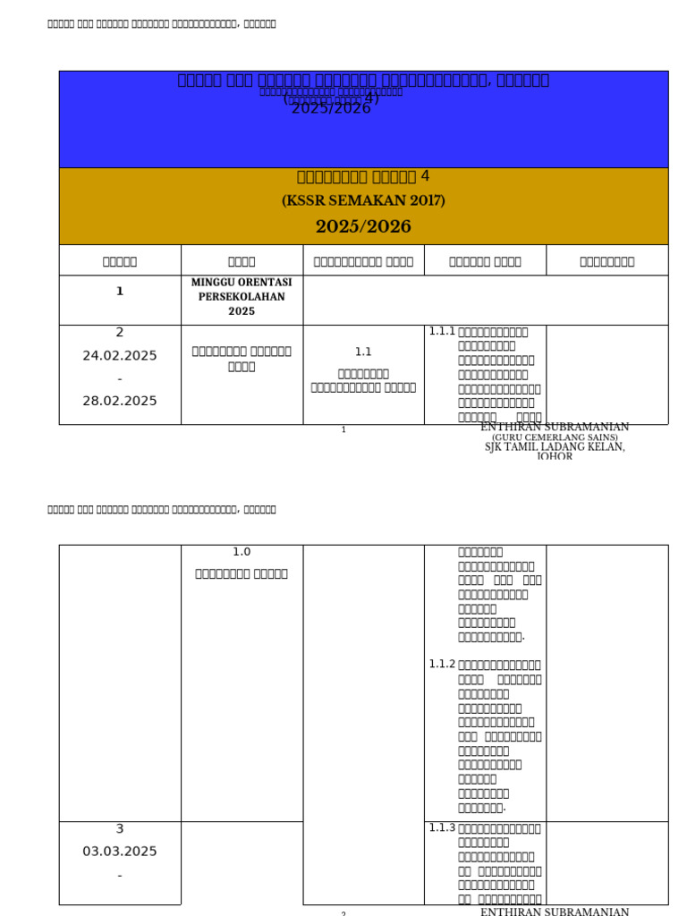 RPT Sains Tahun 4 SJKT 2025 | PDF