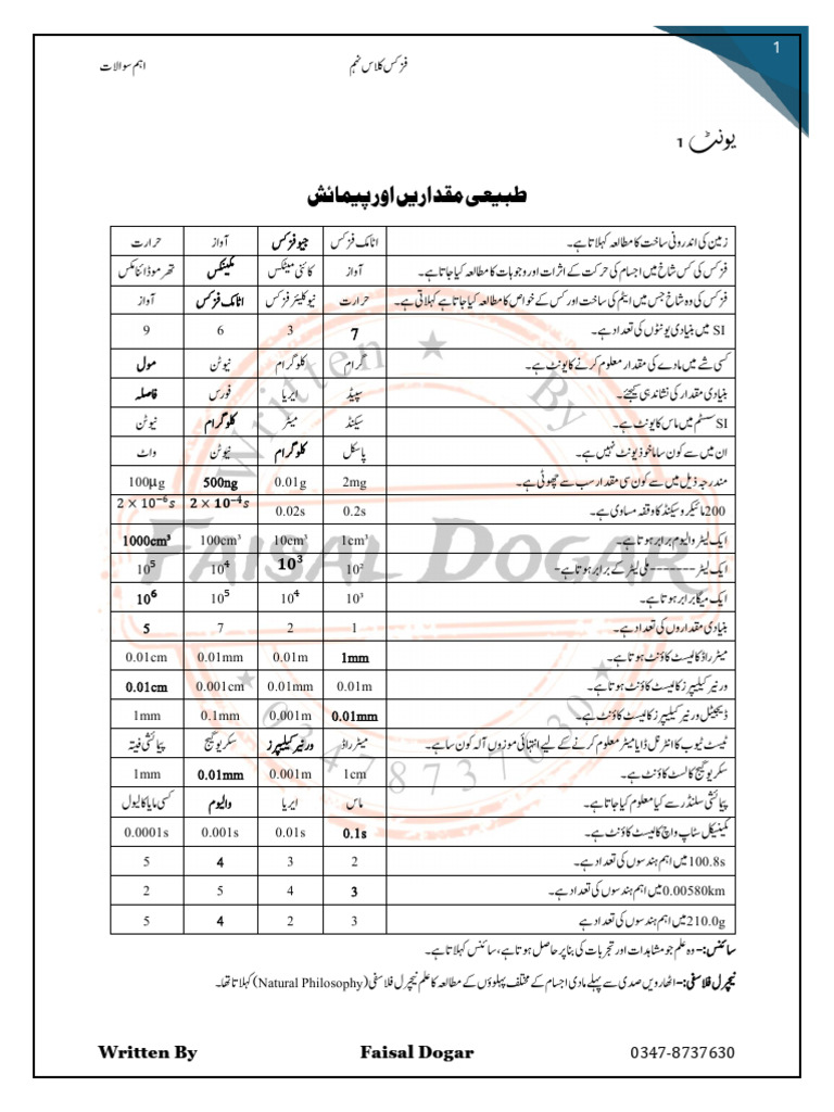 9th Physics UM Notes | PDF