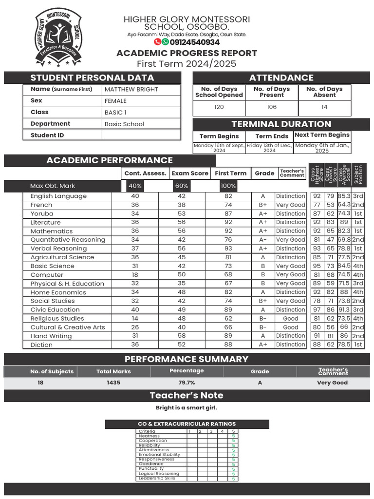 Matthew Bright - Higher Glory Montessori School Report Card For Basic ...