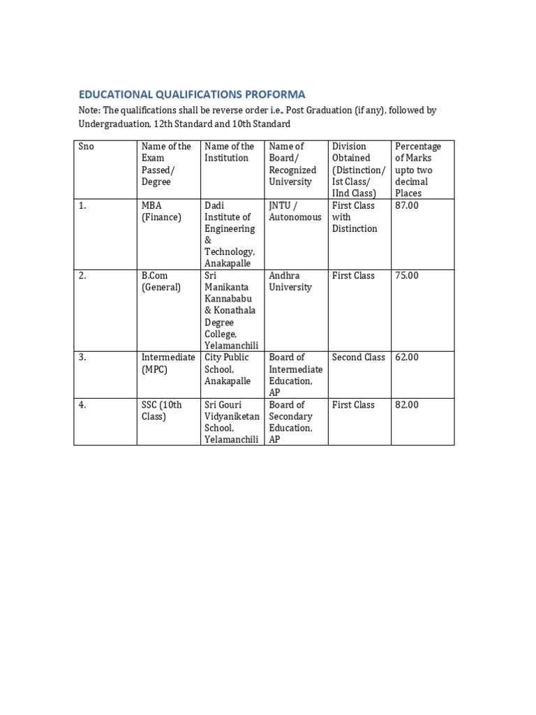Filled Educational Qualifications Proforma | PDF