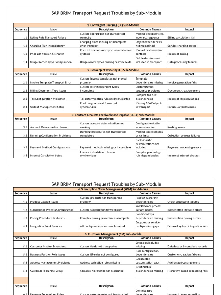SAP BRIM Transport Issues Overview | PDF | Information Technology ...