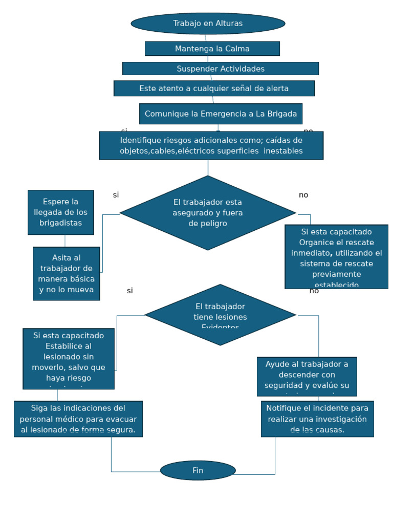 Flujogramas PON`S | PDF