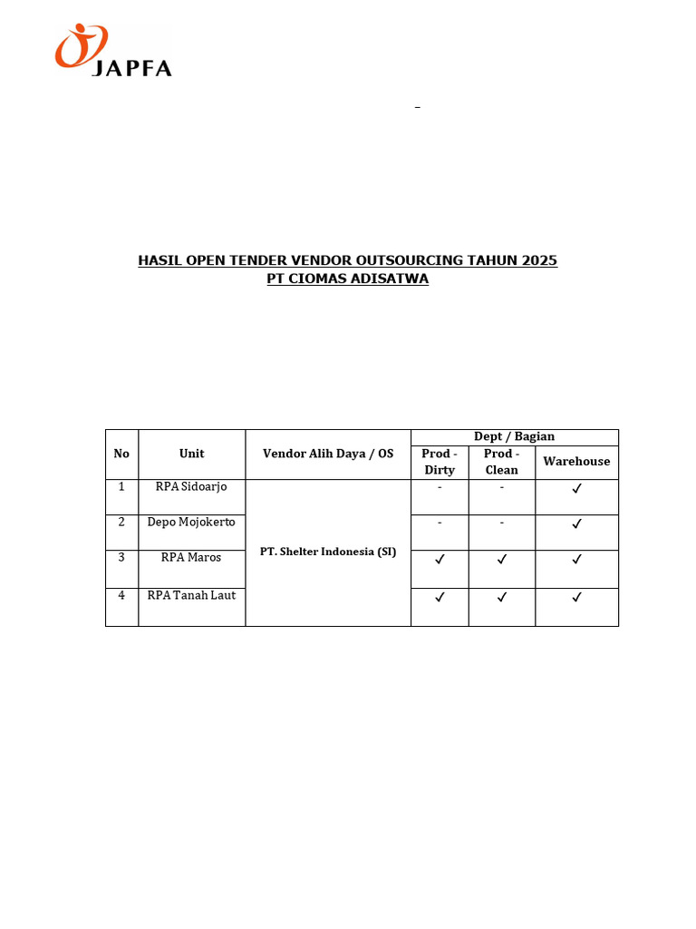 Surat Hasil Open Tender CPP 2025 - SI - 250116 - 170200 | PDF