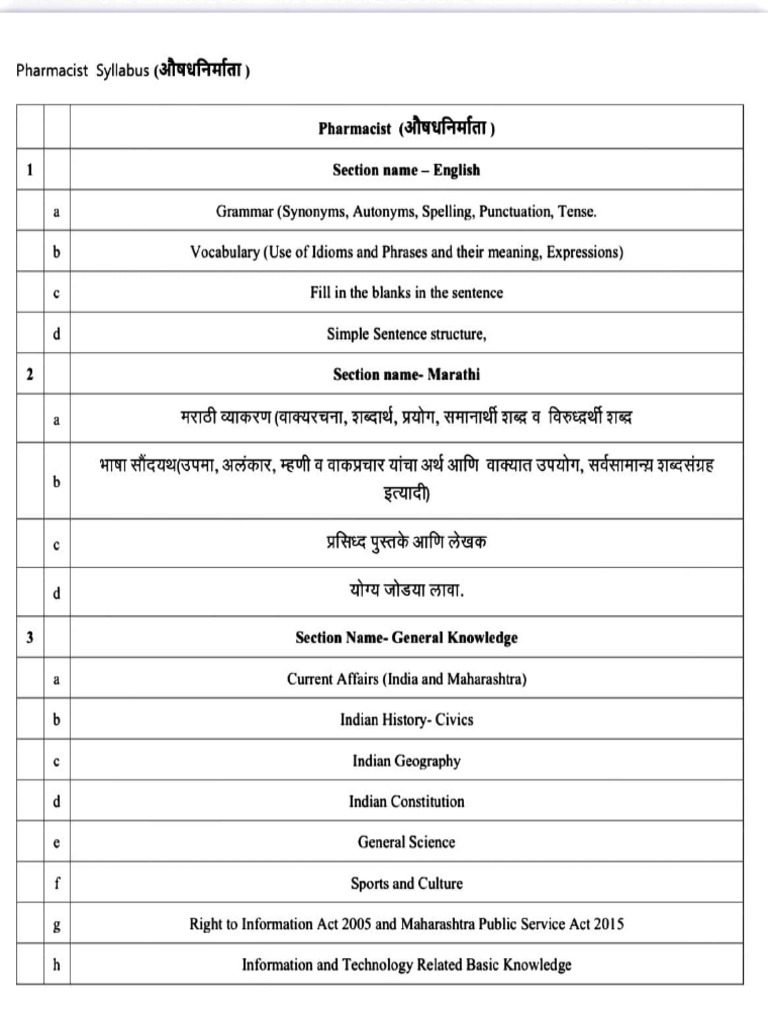 Syllabus For Dmer Pharmacist Exam 63895719 2025 06-30-13 25 | PDF | Linguistic Morphology ...