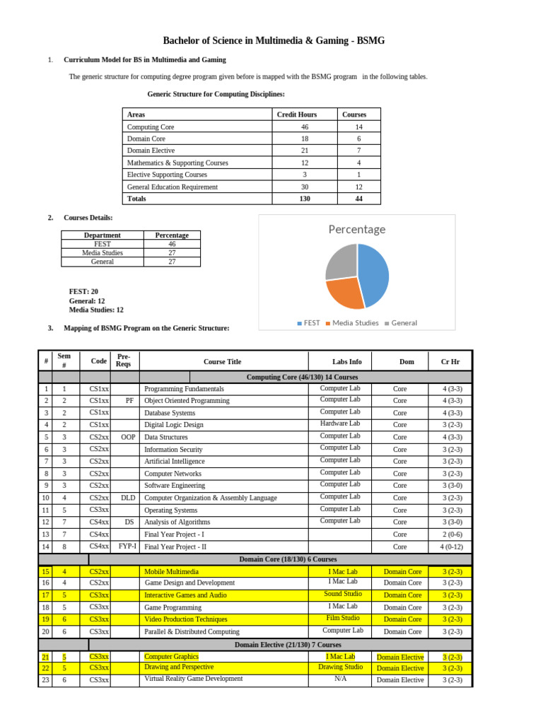 Working Paper - BS Multimedia & Gaming-1 | PDF | 3 D Computer Graphics | Multimedia