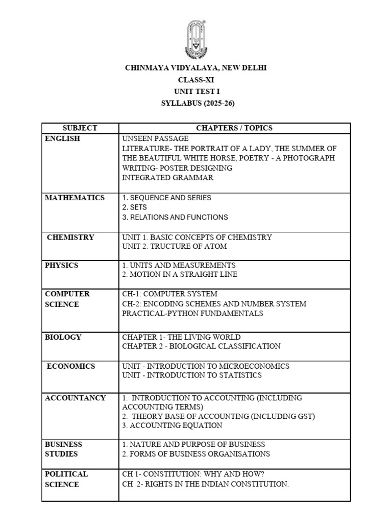 Class 11 Unit Test I Syllabus 2025-26 | PDF