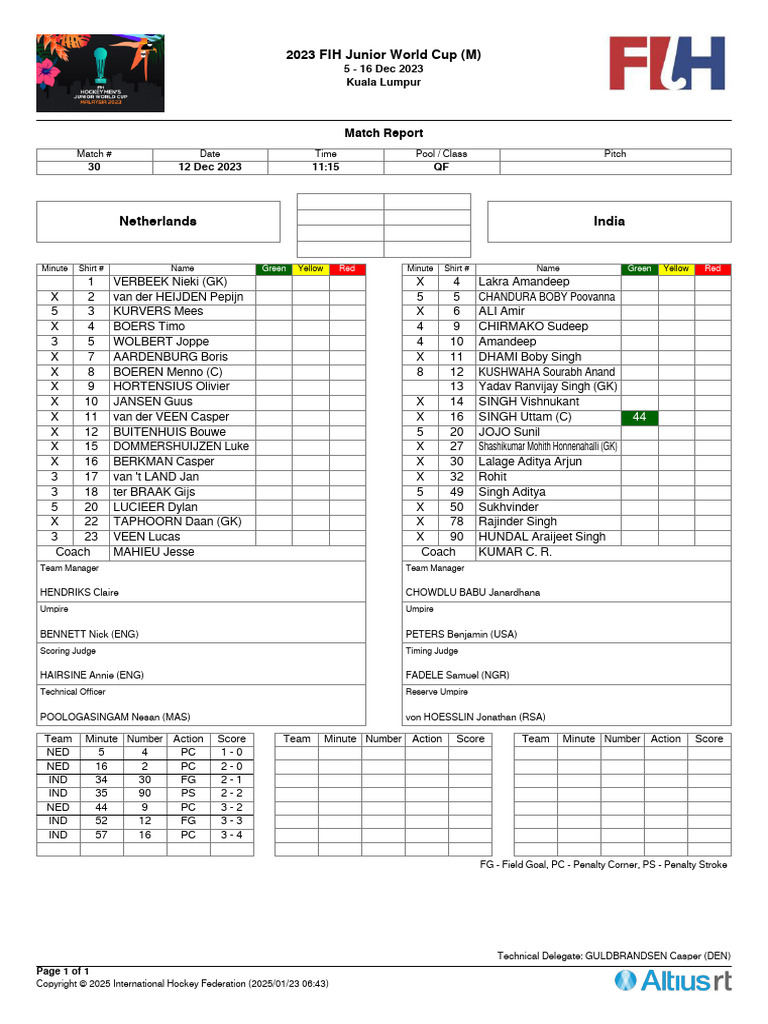 Reserve Umpire Match Report: NED vs IND | PDF