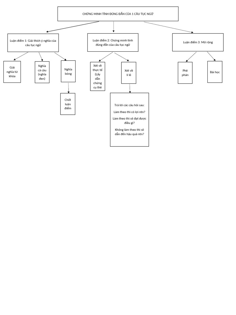 Cách Làm CH NG Minh Câu T C NG | PDF