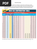 Sss Phil Health Pag Ibig Contribution Table 2022 | PDF