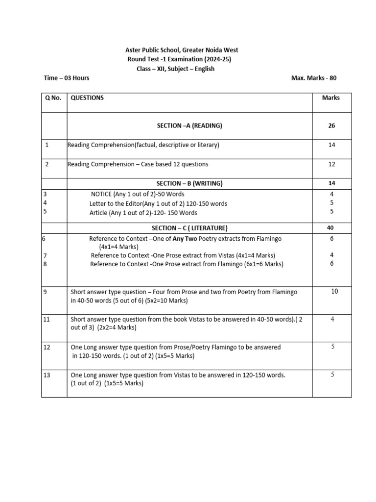Class 12 English Exam Blueprint 2025 | PDF