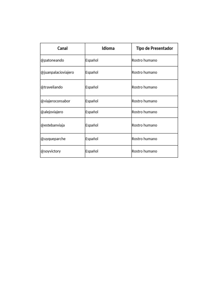 Tabla de Competidores Populares | PDF