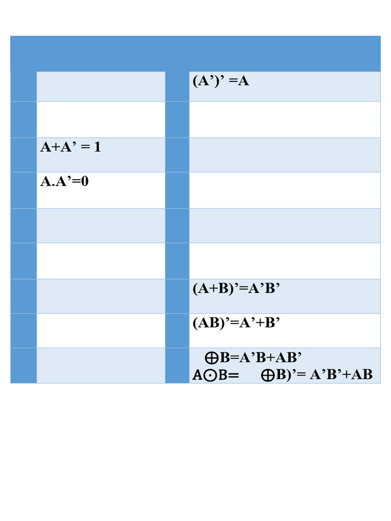 Boolean Algebra Assumptions | PDF