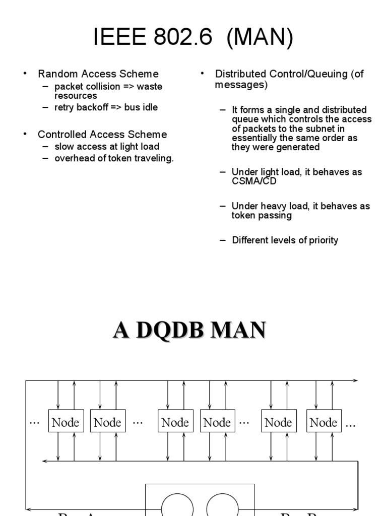 DQDB | Network Packet | Network Protocols