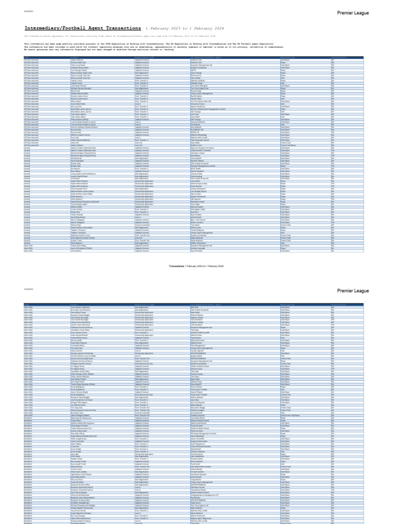 Football Agent Transactions 2023 2024 | PDF | National Association ...