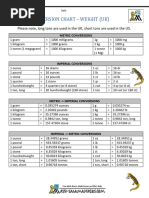 Gold and Silver Weight Conversion Chart | PDF | Fineness | Noble Metals