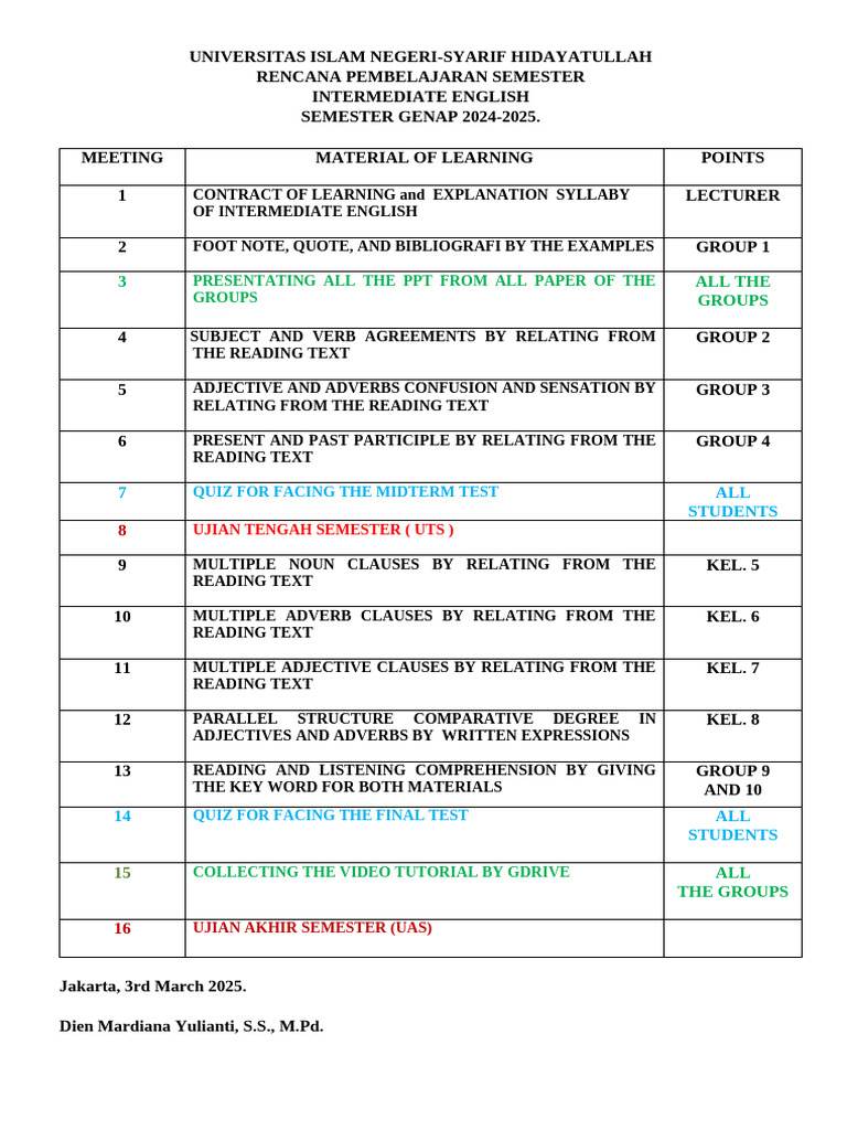 Tabel Materi Pembelajaran Intermediate English | PDF