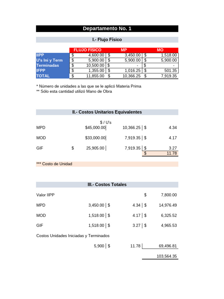 Formato CostoProceso 24 | PDF
