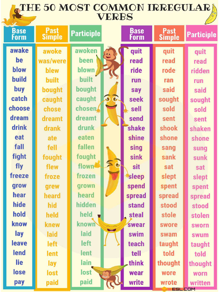 Verbs Pdf