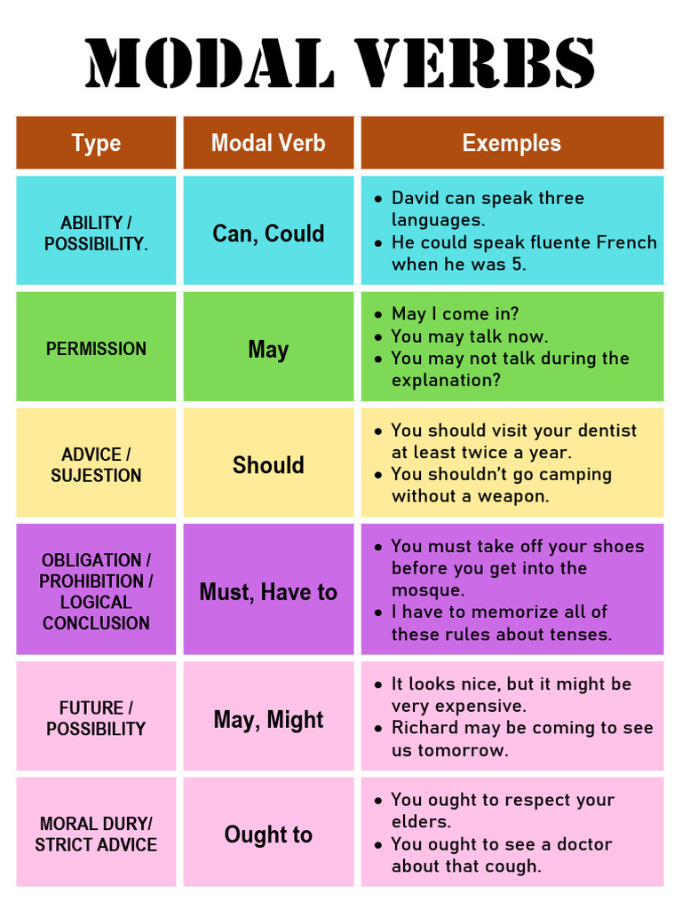 Modal Verbs | PDF