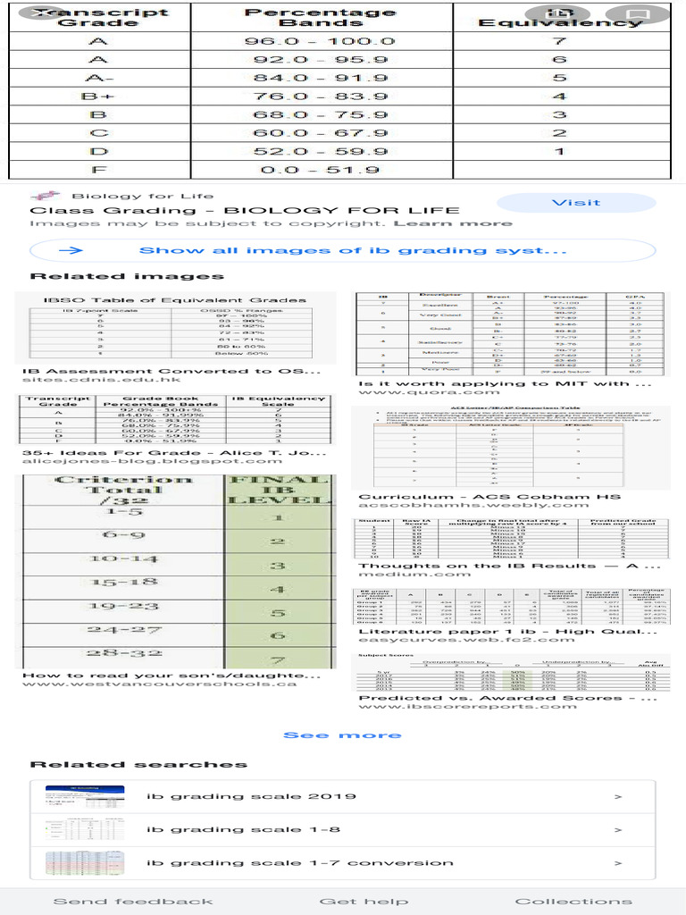 Ib Grading System - Google Search | PDF | Secondary Education | Schools