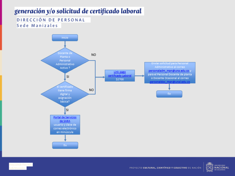 Tutorial Cómo Generar Certificado Laboral Unal 2022 | PDF