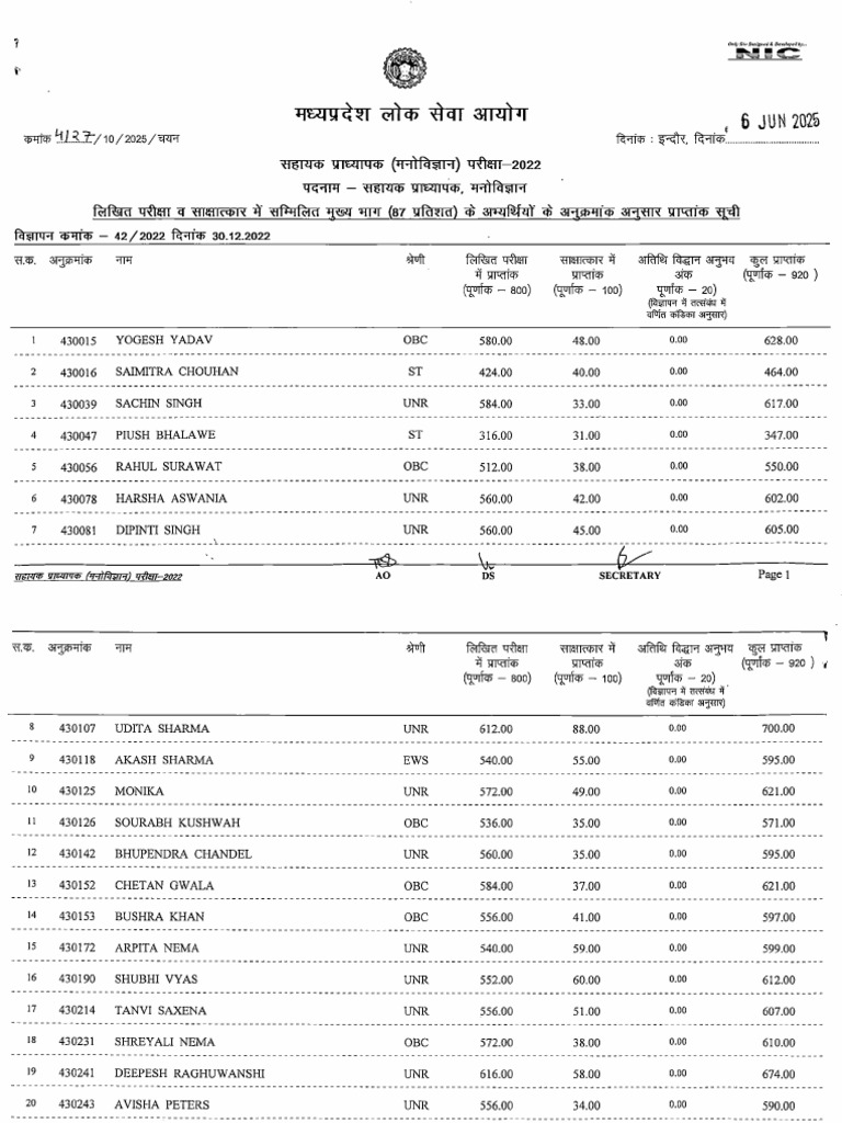 Obtained Mark List Assistant Professor Psychology Exam 2022 Dated 06-06 ...
