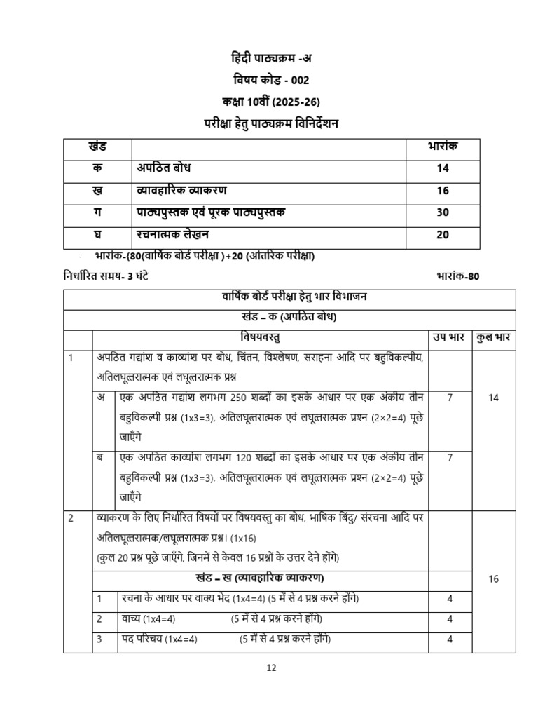 Cbse Curriculum Hindi Class 10th 2025-26 | PDF