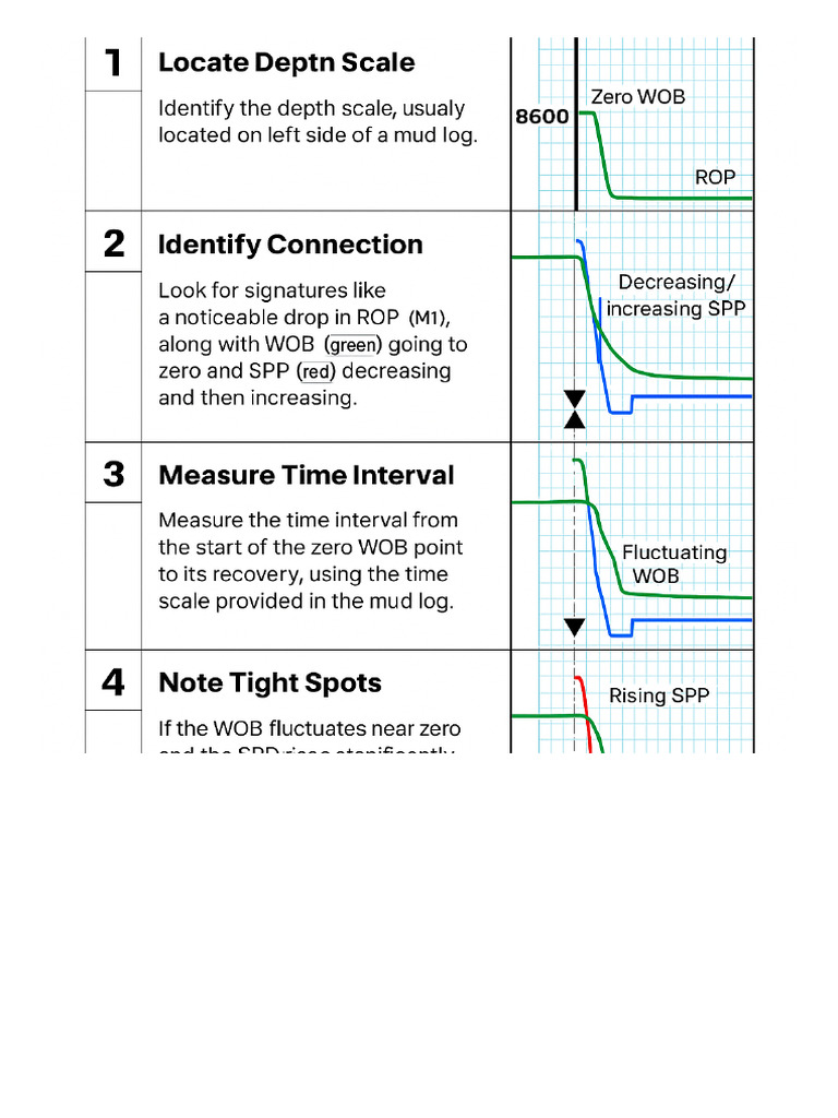 Cheat Sheet - Drilling Connection Time | PDF