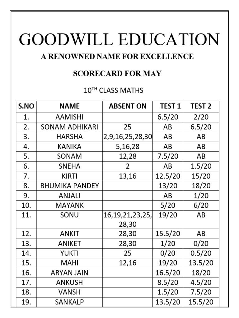 10th Maths Result May | PDF