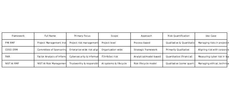 Risk Frameworks Comparison | PDF