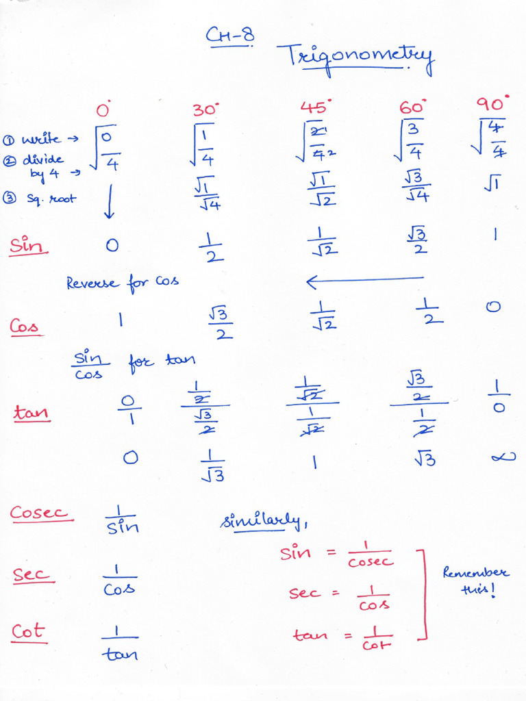Trigonometry Handwritten | PDF