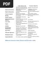 Upper GI Endoscopy Report Template | PDF | Stomach | Endoscopy