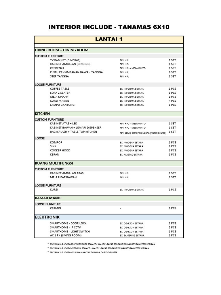 Interior Include Tanamas R2 | PDF