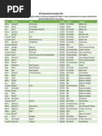NJDEP Organizational Chart Overview | PDF