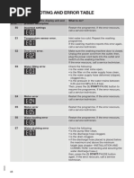 TSB 20200527 - IFB Washing Machine Error Code | PDF | Washing Machine ...