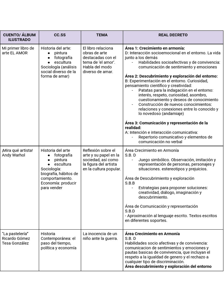 Análisis de Cuentos Infantiles | PDF | Comunicación | Creatividad