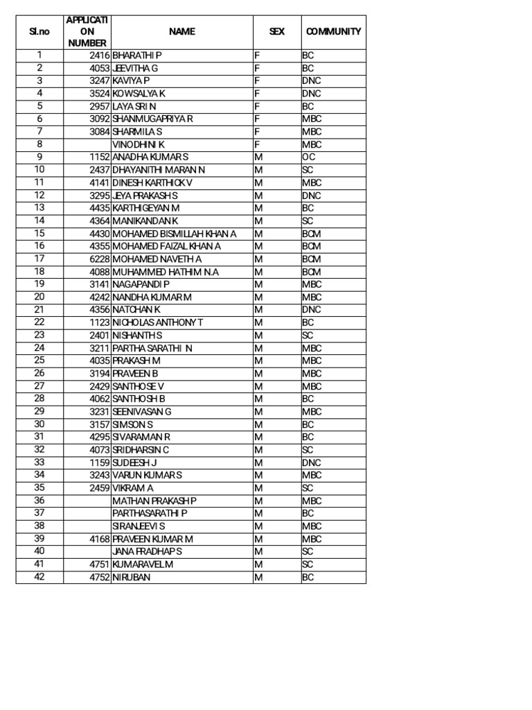 2025-2028 Sectionwise Admission Details - 30-06-2025-3 | PDF