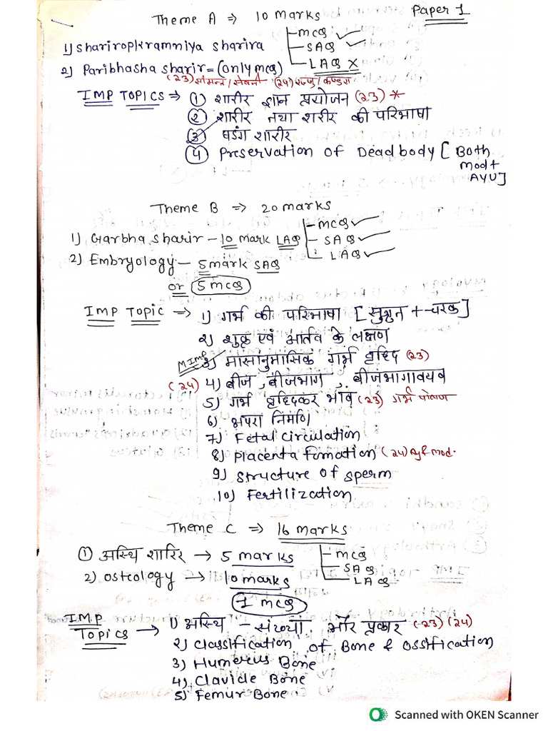 Imp Q 2025 Bams Rs VP | PDF