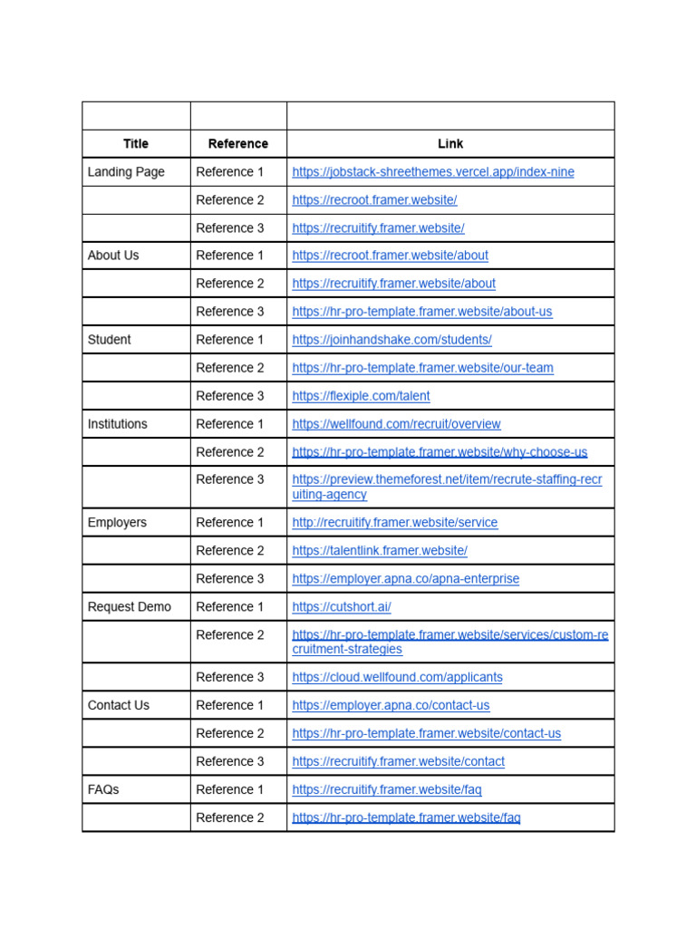 Website Design References | PDF