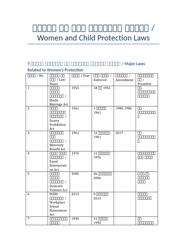 Women and Child Protection Laws Bilingual Clean Final-1 | PDF