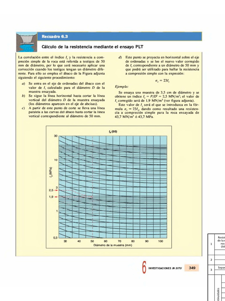 Tabla de Calculo de Mecanica de Rocas | PDF