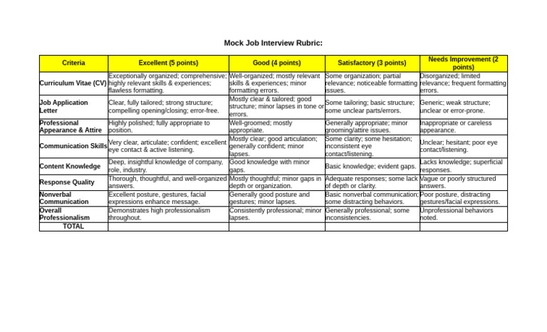 Mock Job Interview Rubric | PDF | Job Interview | Nonverbal Communication