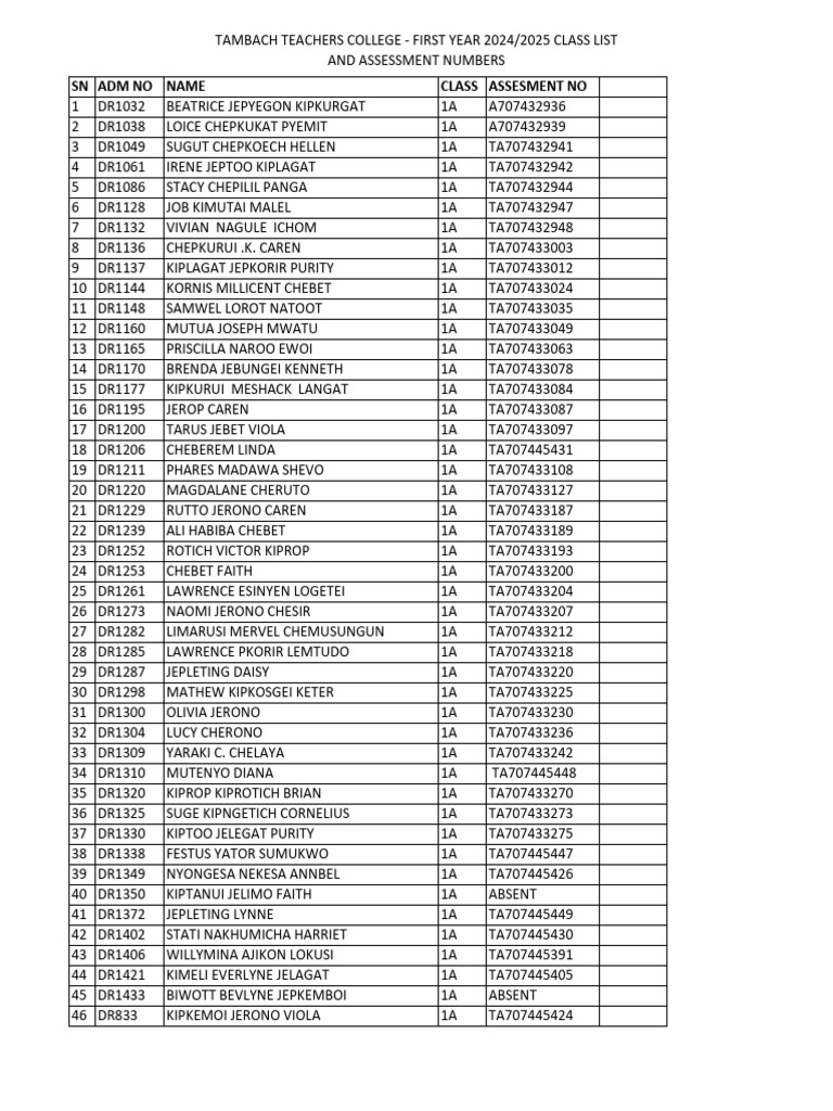Year One Class List 2025-1 | PDF