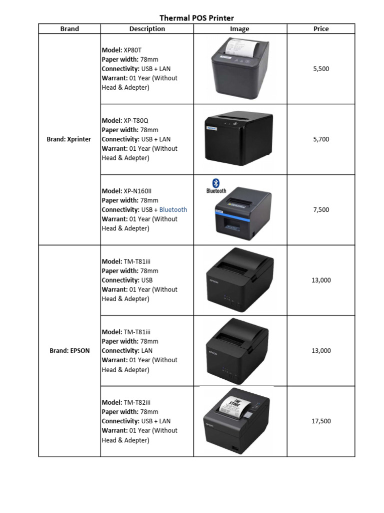 Price List of POS Printer, Barcode Printer, Scanner & Cash Drawer | PDF | Printer (Computing ...