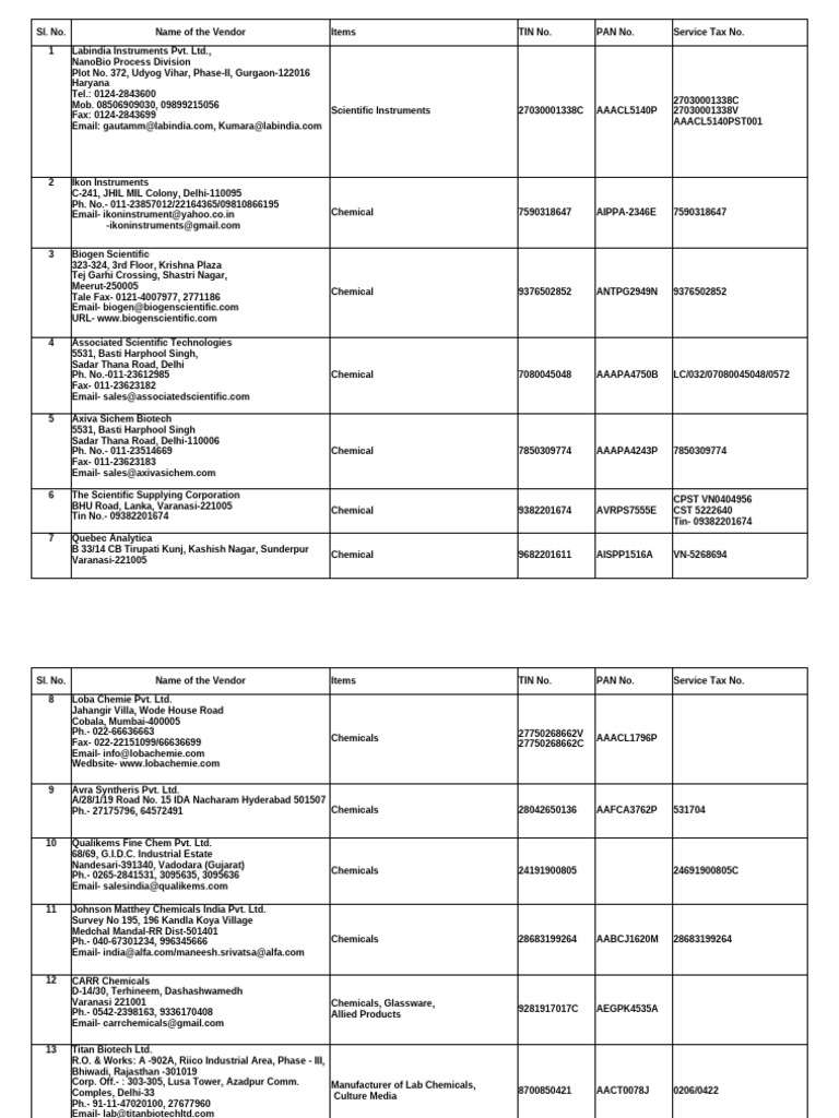 Vendor List for Laboratory Supplies | PDF