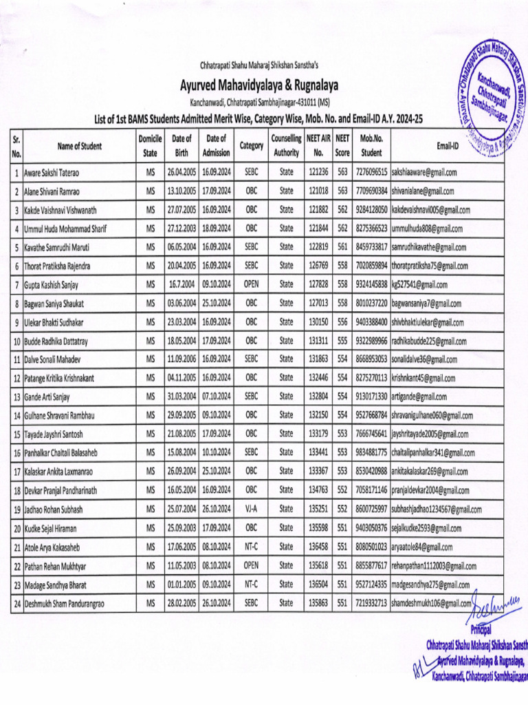 1st BAMS 2425 | PDF