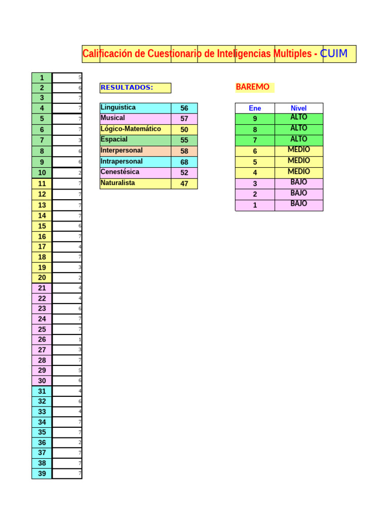 CUIM-Calificación y Baremo | PDF