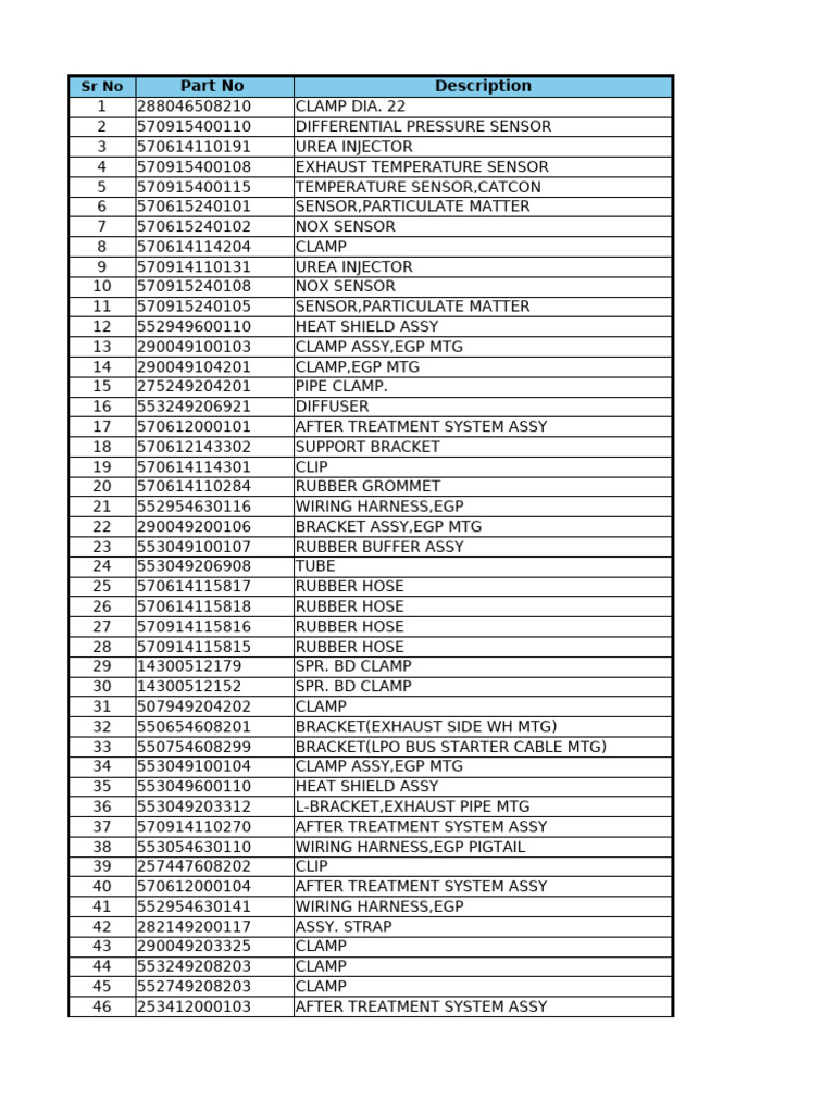 EGP Subasembly Material List | PDF